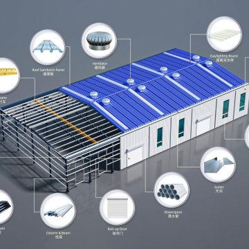 What Are The Four Types of Steel Structures?